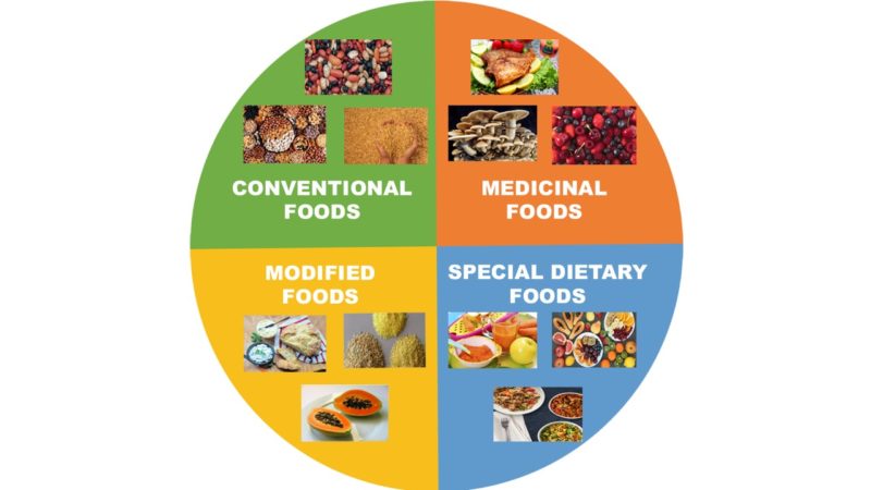 Functional Foods: Definition,Types, Benefits, Uses and Examples ...