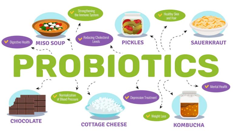 What are Probiotics? – NutritionFact.in