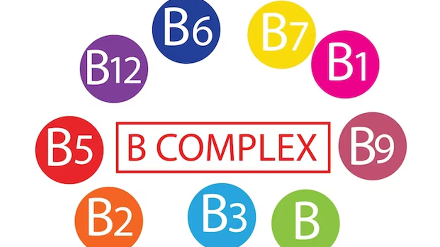 What are the Symptoms of B Complex Deficiency? – NutritionFact.in